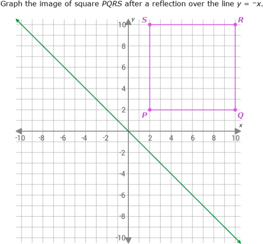 IXL | Reflections: graph the image | 7th grade math