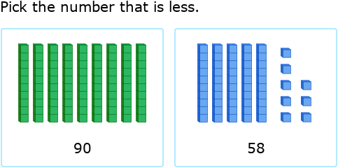 IXL | Use place value to compare numbers up to 100 | 1st grade math