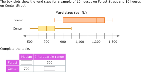 IXL | Compare populations using box plots | 8th grade math