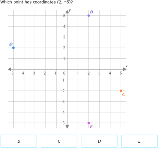 IXL | Objects on a coordinate plane | 5th grade math