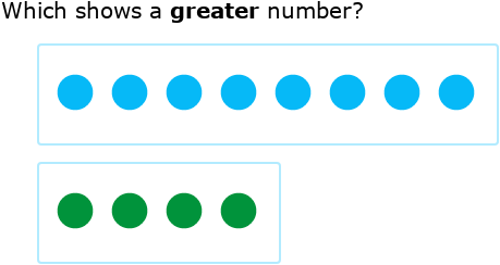 IXL | Greater and less - compare by matching up to 10 | Kindergarten math