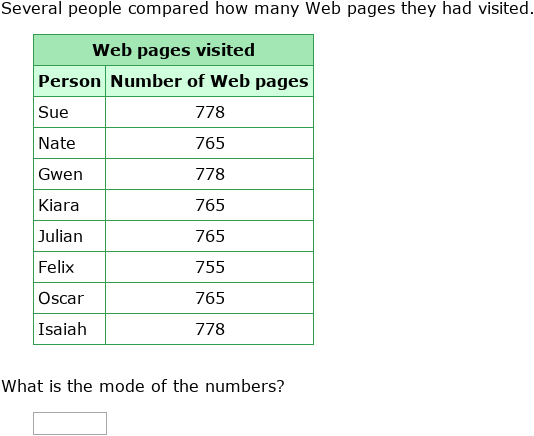 IXL | Interpret charts and graphs to find the mode | 5th grade math