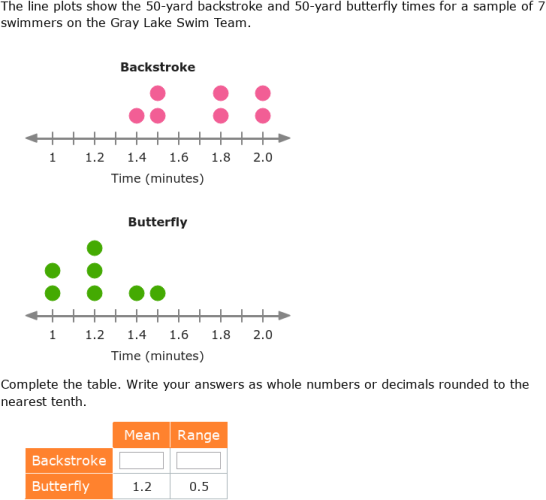 IXL | Compare populations using line plots | 7th grade math