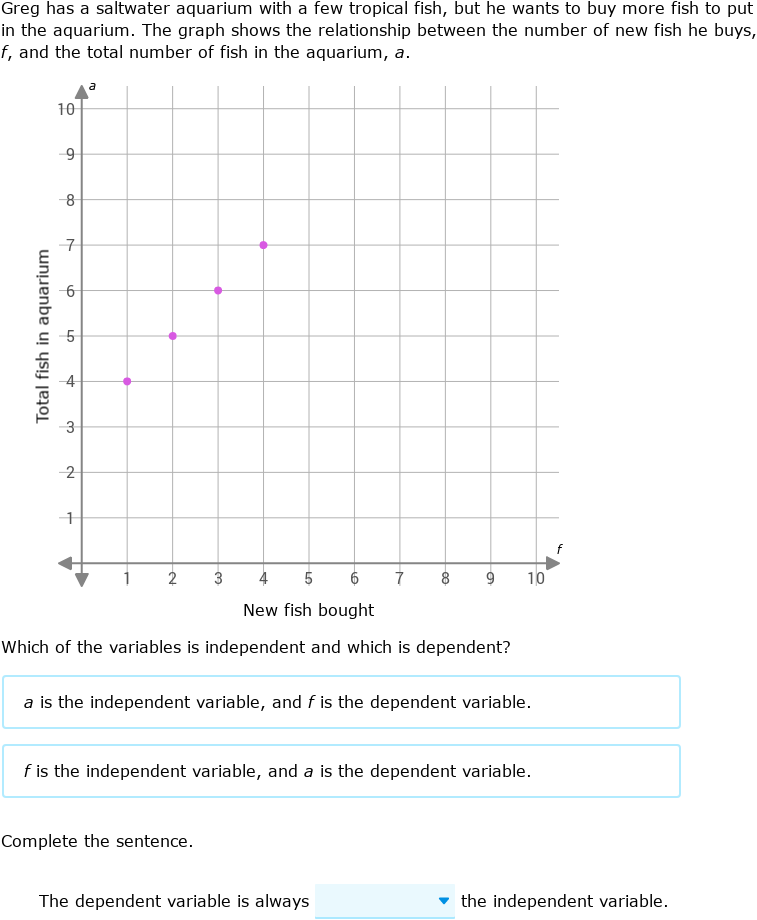 34 Independent And Dependent Variables Math Worksheet Support Worksheet