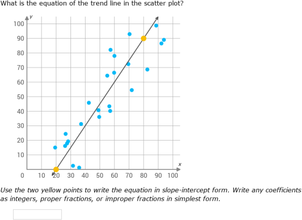 IXL | Write equations for lines of best fit | 8th grade math