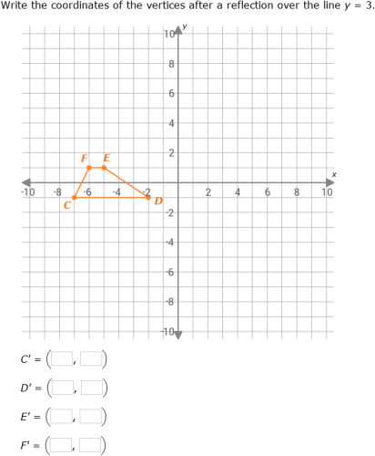 IXL - Transformations on the coordinate plane: mixed review (Geometry ...