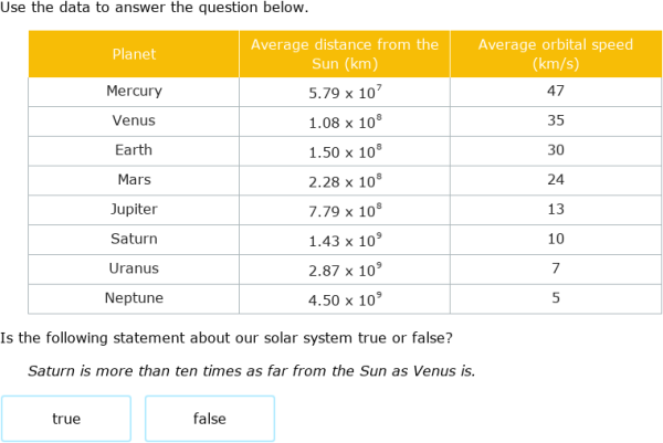 IXL | Analyze data to compare properties of planets | 8th grade science