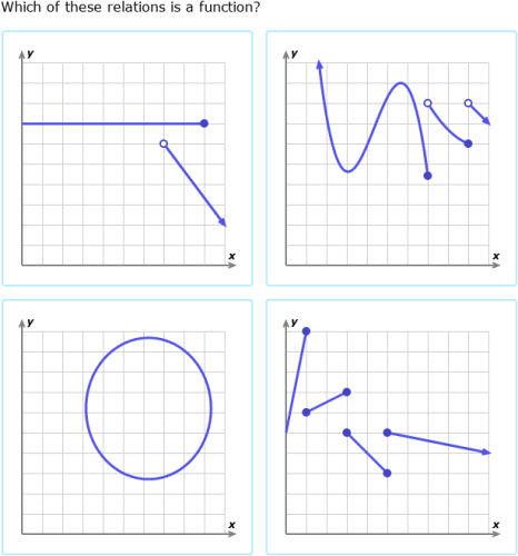 IXL - Identify functions (Algebra 1 practice)
