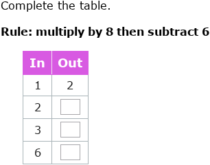 IXL | Use a rule to complete an input/output table | 5th grade math
