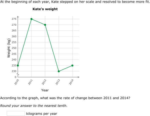 IXL Rate Of Change 8th Grade Math