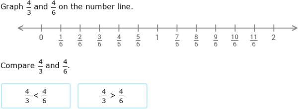 IXL | Graph and compare improper fractions on number lines | 3rd grade math