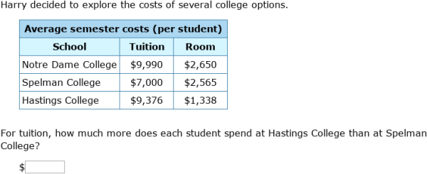 IXL | Interpret a table | 4th grade math