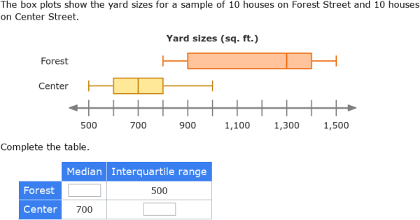 IXL | Compare populations using box plots | 6th grade math