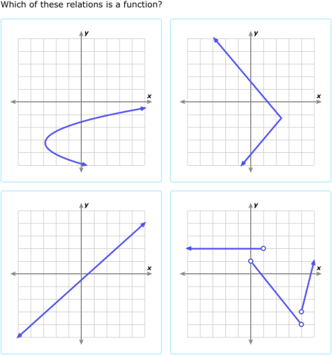 IXL - Identify functions (Precalculus practice)