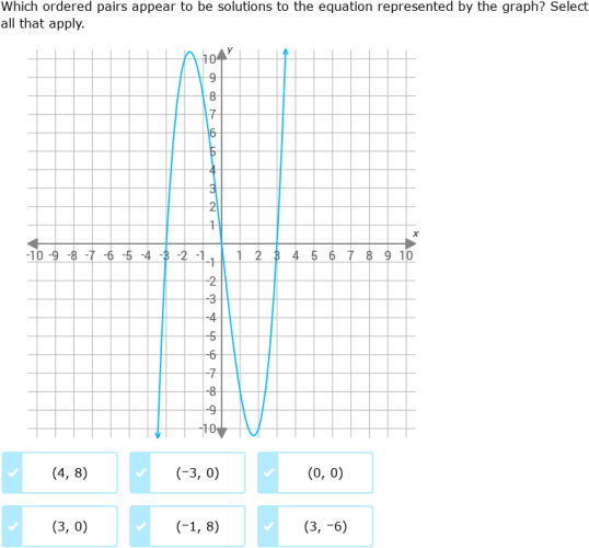 IXL - Checkpoint: Solve equations using graphs and tables (Algebra 1 ...