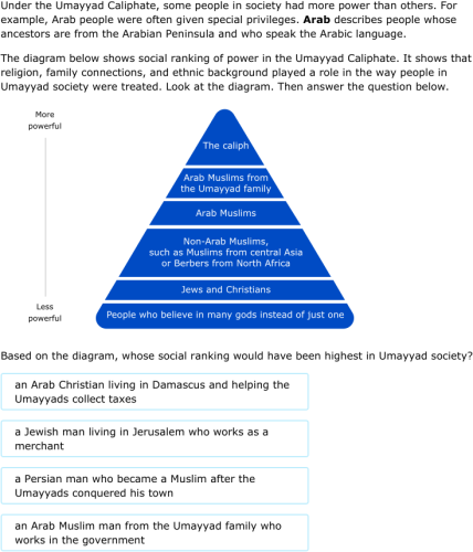 IXL | Early Islamic conquests | 6th grade social studies