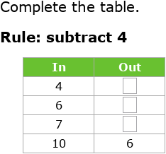 IXL | Subtraction input/output tables - numbers up to 10 | Kindergarten ...