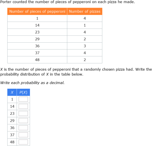 IXL - Write a discrete probability distribution (Algebra 1 practice)