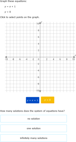 Graphing Solution Sets Of Equations