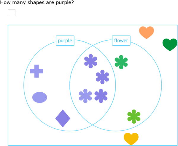 IXL | Count shapes in a Venn diagram | 1st grade math