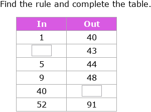 IXL | Find the rule to complete the table - addition and subtraction | 5th grade math