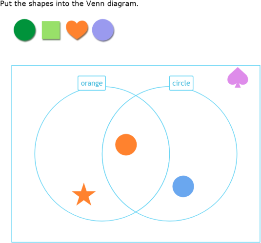 IXL | Sort shapes into a Venn diagram | 1st grade math