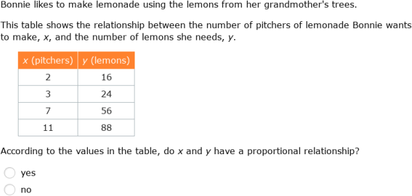 IXL Write Equations For Proportional Relationships From Tables 7th IXL Write Equations For Proportional Relationships From Tables 7th