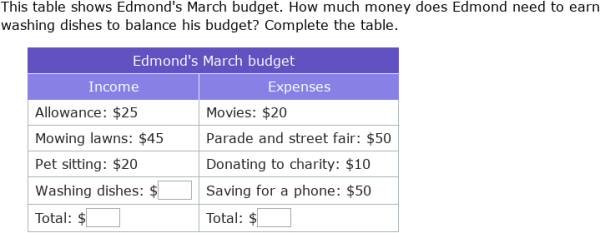 IXL | Balance a budget | 6th grade math
