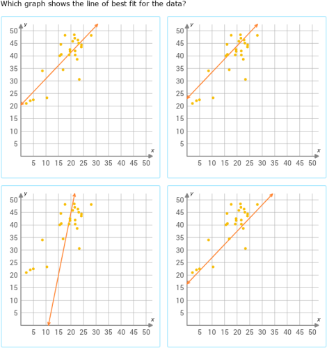 IXL | Identify lines of best fit | 8th grade math