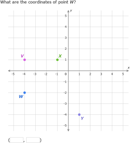 IXL | Objects on a coordinate plane | 6th grade math
