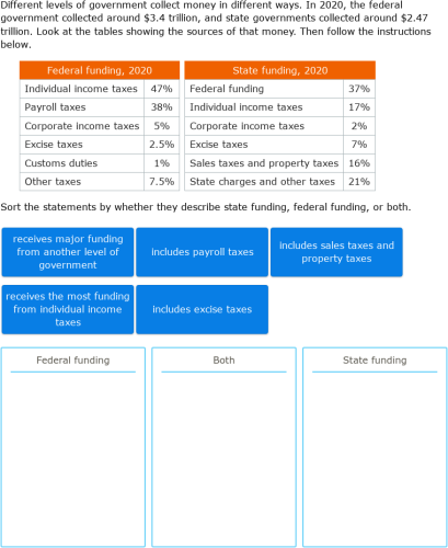 IXL - Government services and taxes (Civics & government practice)