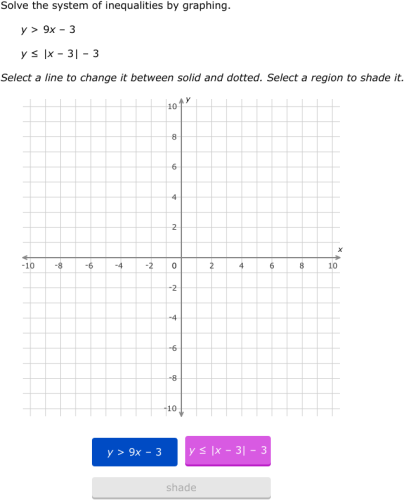IXL - Solve systems of linear and absolute value inequalities by ...