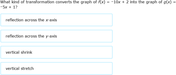 IXL - Describe function transformations (Algebra 1 practice)