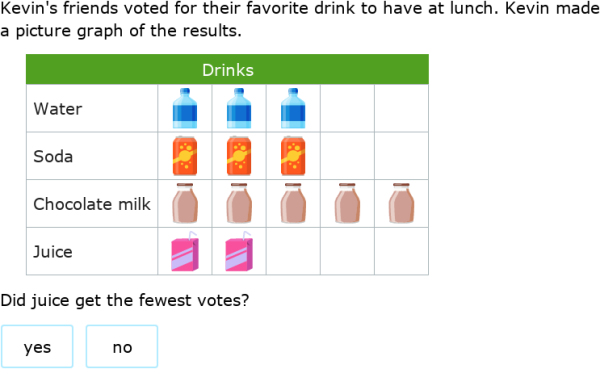 IXL | Interpret picture graphs - up to 4 categories | 1st grade math