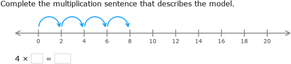 IXL | Write multiplication sentences for number lines | 3rd grade math
