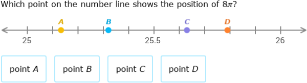 IXL | Irrational numbers on number lines | 8th grade math
