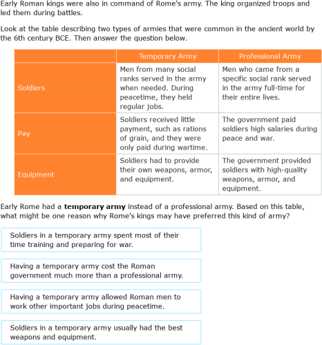 IXL | Early Roman society and politics | 6th grade social studies