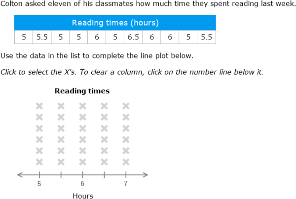 IXL | Create line plots with decimals | 5th grade math