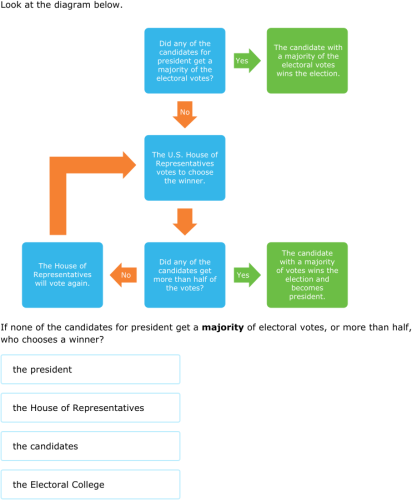IXL | Presidential elections | 5th grade social studies