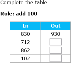 IXL | Input/output tables: add and subtract 100 or 1,000 | 3rd grade math