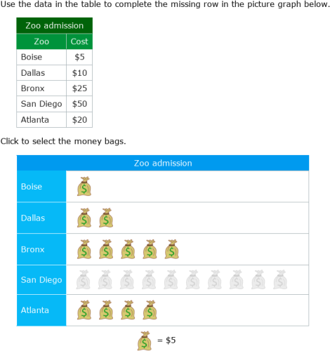 IXL | Create scaled picture graphs | 3rd grade math