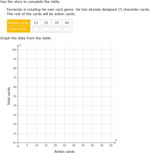 IXL | Complete a table and make a graph: word problems | 6th grade math