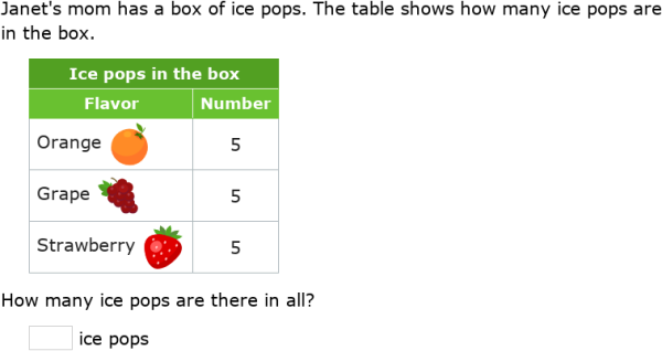 IXL | Interpret data in tables | 1st grade math