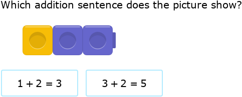 IXL | Addition sentences up to 5 - what does the model show ...