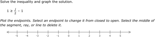 IXL - Graph solutions to two-step linear inequalities (Algebra 1 practice)