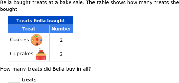 IXL | Interpret data in tables | Kindergarten math
