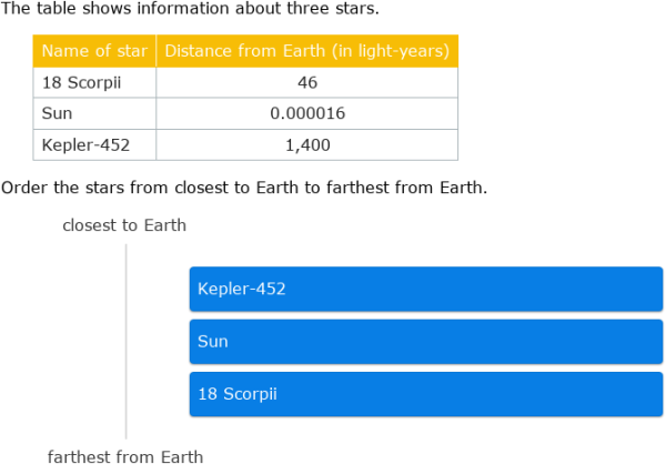 IXL | Brightness of the Sun and other stars | 5th grade science