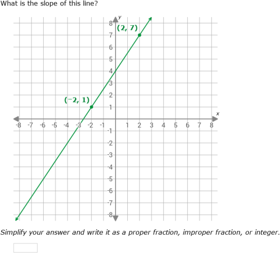Steep Slope Graph