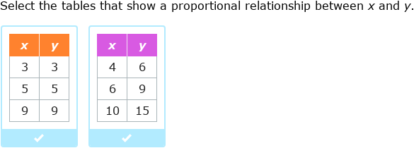 IXL | Identify proportional relationships in tables and graphs | 8th ...