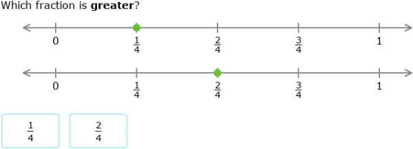 IXL | Compare fractions using number lines | 3rd grade math